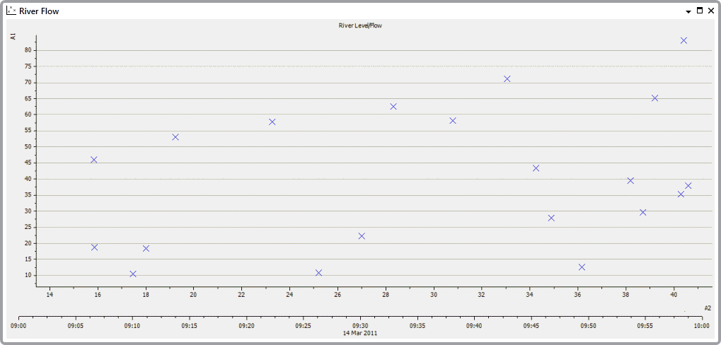 X-Y Plots Guide - Display an X-Y Plot in Design Mode (Configuring X-Y Plots)